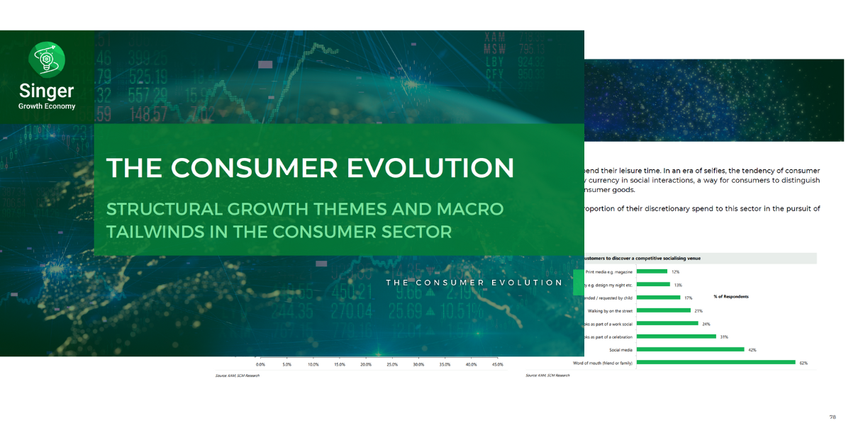 Singer Growth Economy: The Consumer Evolution Report - Singer Capital ...